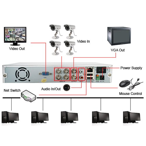 NEW 4CH Home Security DVR CCTV Surveillance Camera System With 4 ...