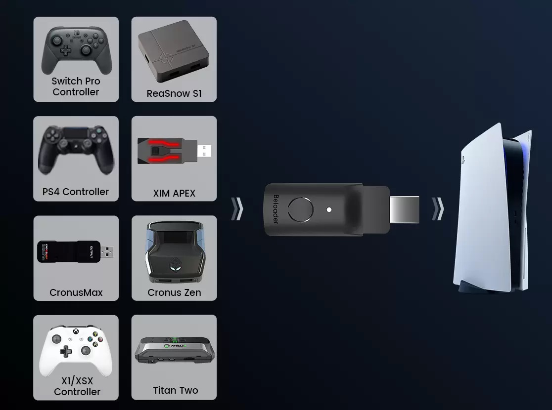 Beloader Adapter for PS5 | Property Room