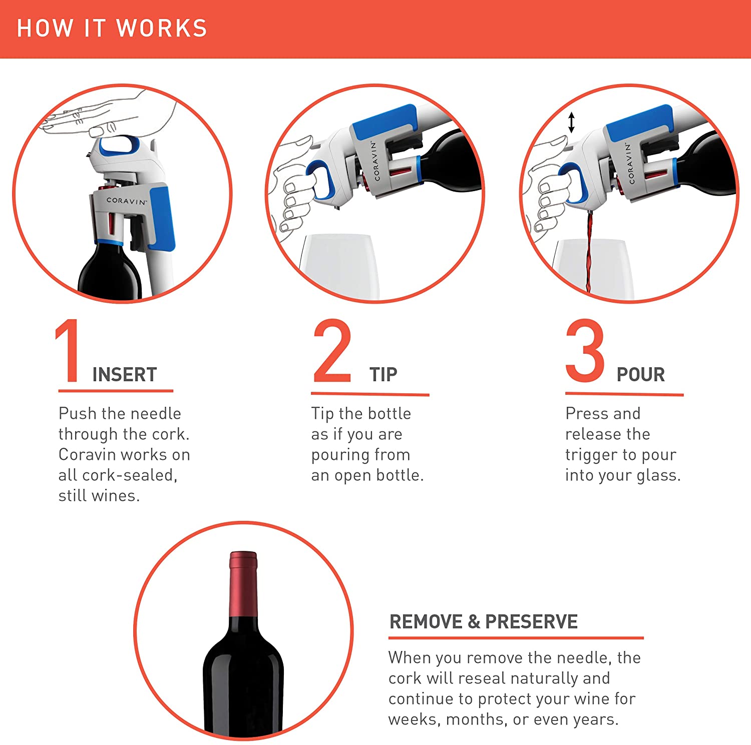Coravin Model One Advanced Wine Saver, White&Blue | Property Room