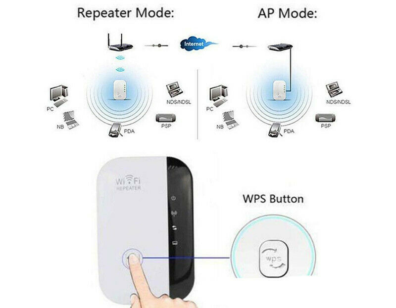 300M Wireless-N Wifi Repeater Router Signal Booster Extender Amplifier ...