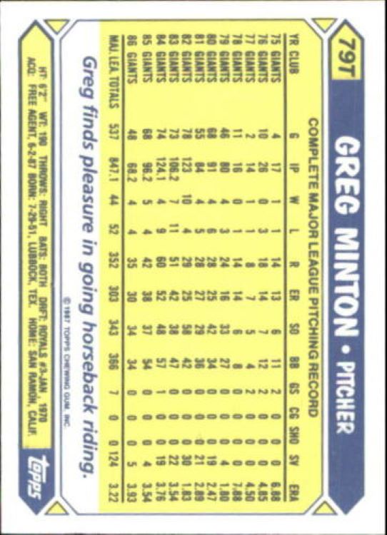 1987 Topps Greg Minton California Angels Baseball Trading Card #79T ...