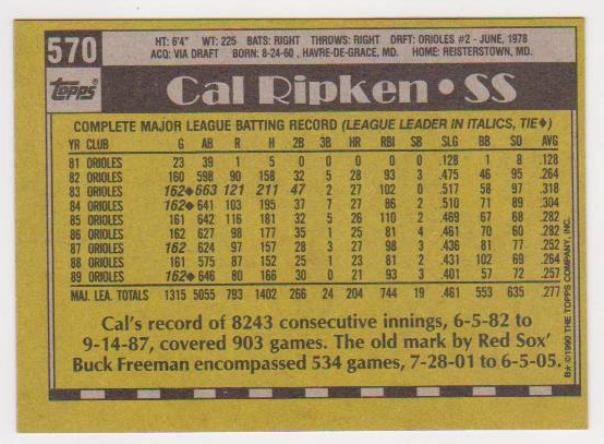 1990 Topps Cal Ripken, Jr. Blank Front Error Card | Property Room