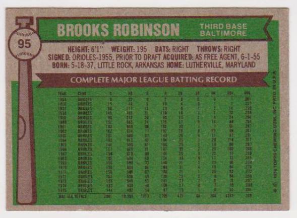 1976 Topps Brooks Robinson #95 Card - HOF'er | Property Room