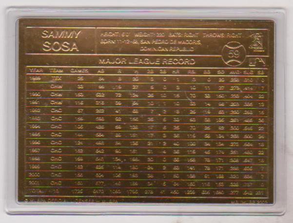 22 kt Gold - Sammy Sosa 2002 Danbury Mint Gold Card | Property Room