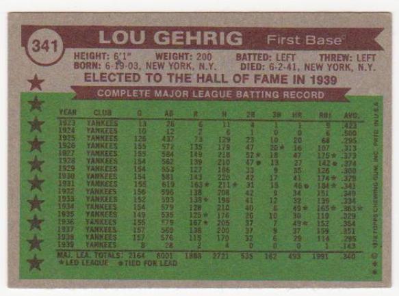 1976 Topps Lou Gehrig #341 Card - HOF'er | Property Room
