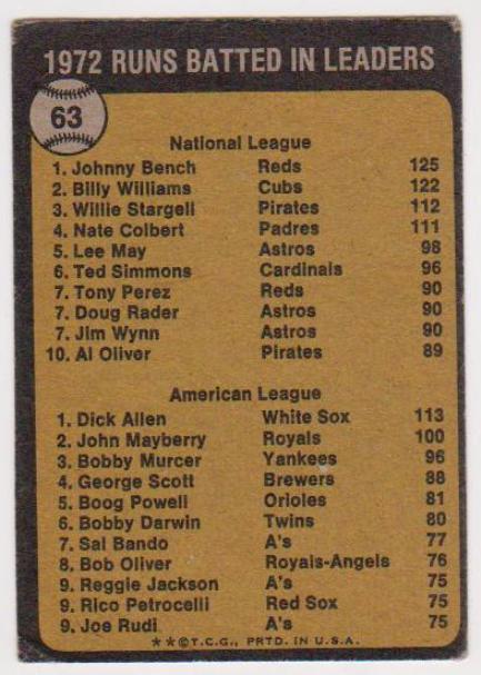 1973 Topps Johnny Bench + Dick Allen #63 Card | Property Room