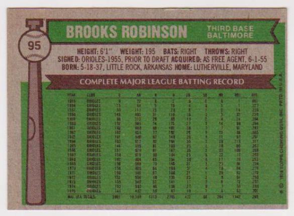 1976 Topps Brooks Robinson #95 Card - HOF'er | Property Room
