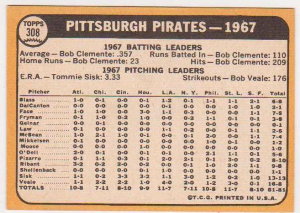 1968 Topps Pittsburgh Pirates #308 Card w/ Roberto Clemente + More ...