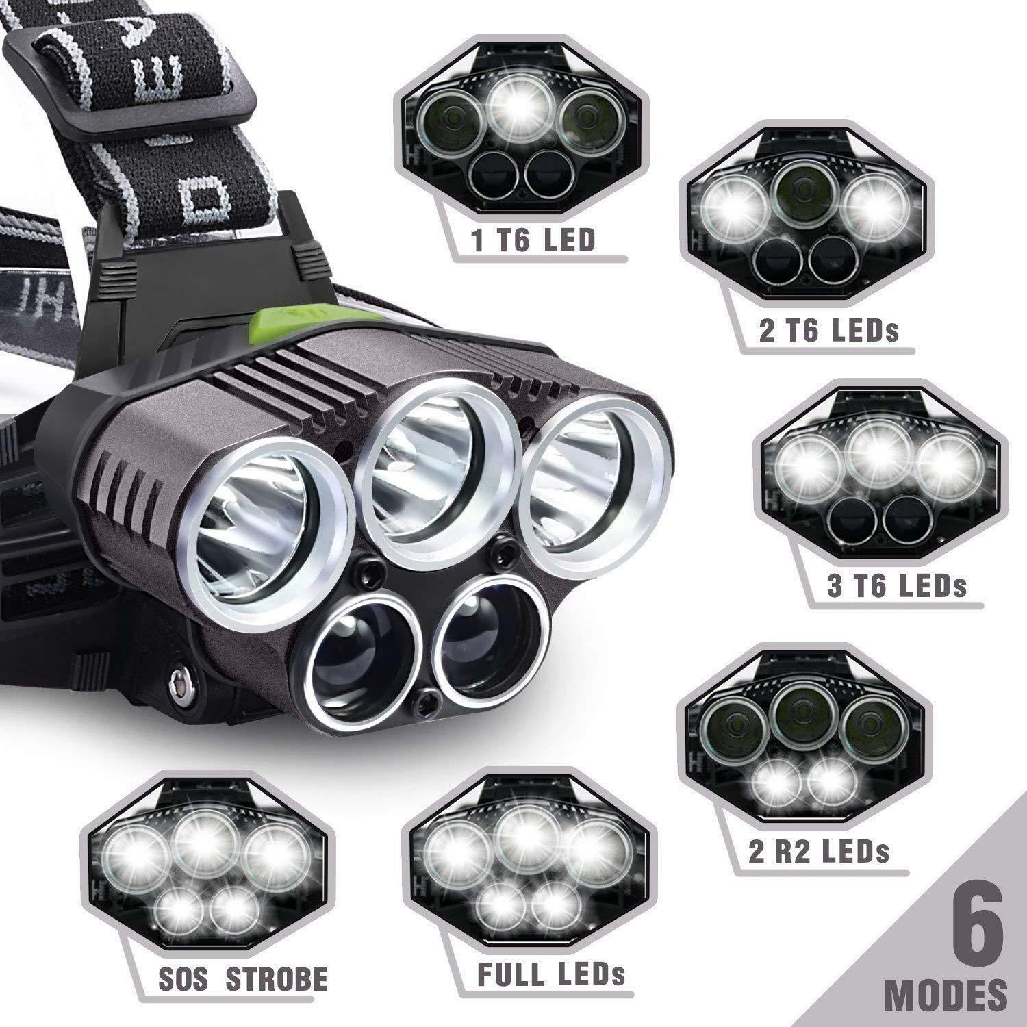 35000 Lumen 5X LED Torch Headlamp | Property Room