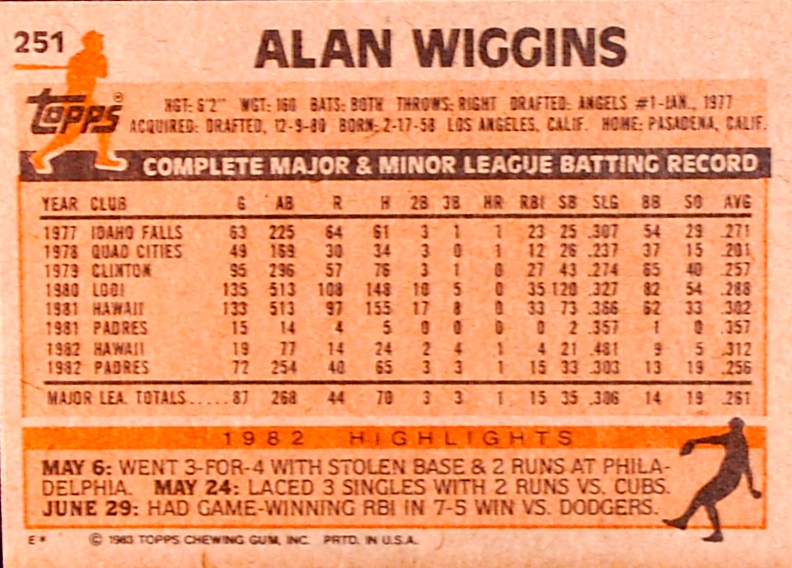 ALAN WIGGINS ~ 1983 TOPPS ~ ROOKIE CARD ~ SAN DIEGO PADRES | Property Room