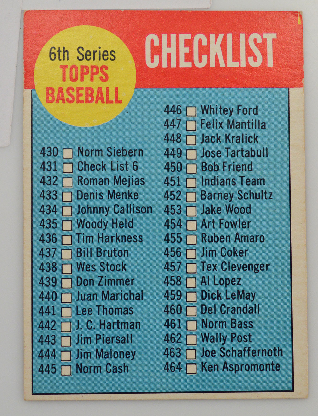 1963 6th Series Baseball Checklist Topps #431 ***Error | Property Room