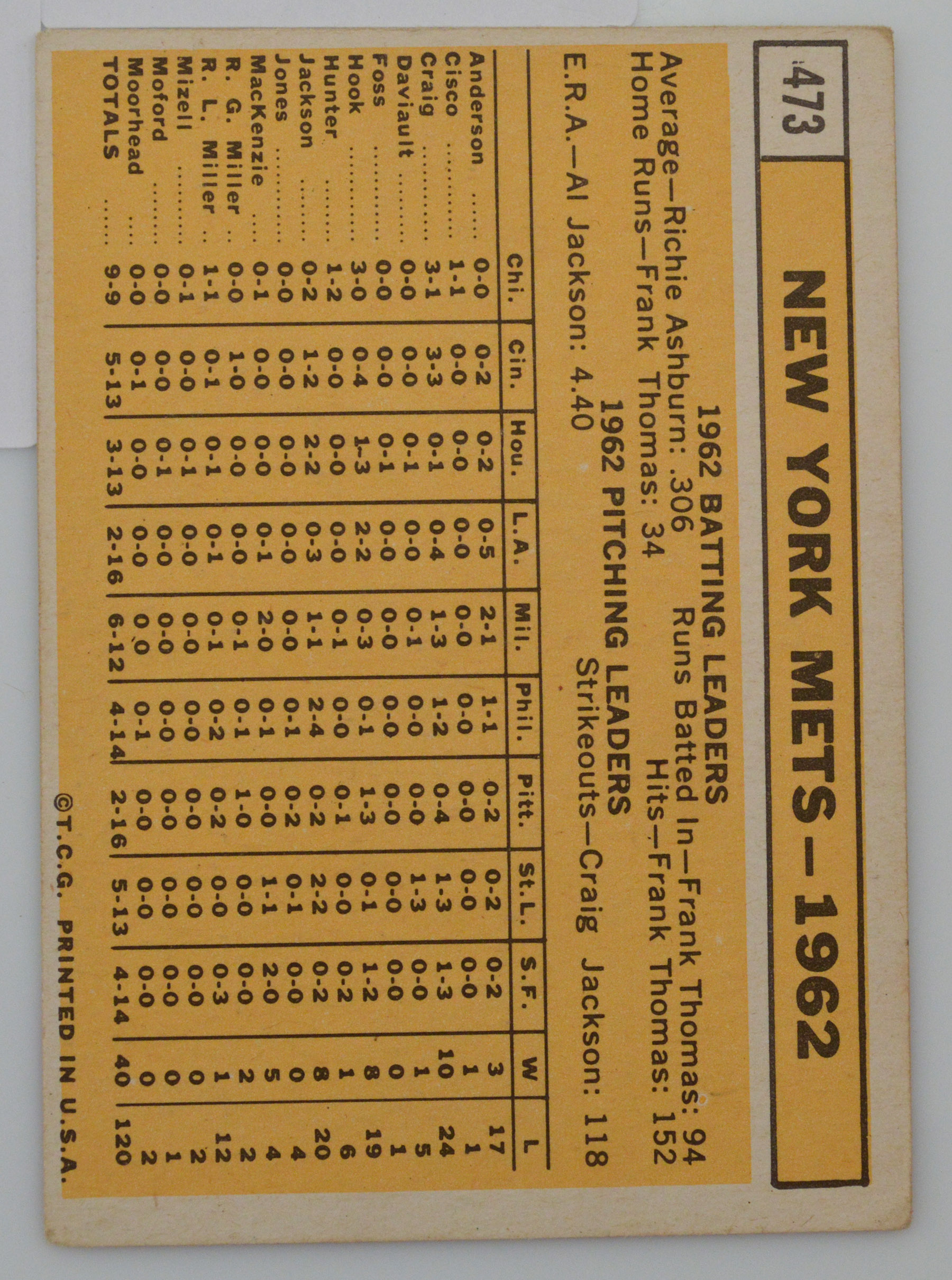 1963 New York Mets 1962 Team Card Topps #473 Book Value $100 | Property ...