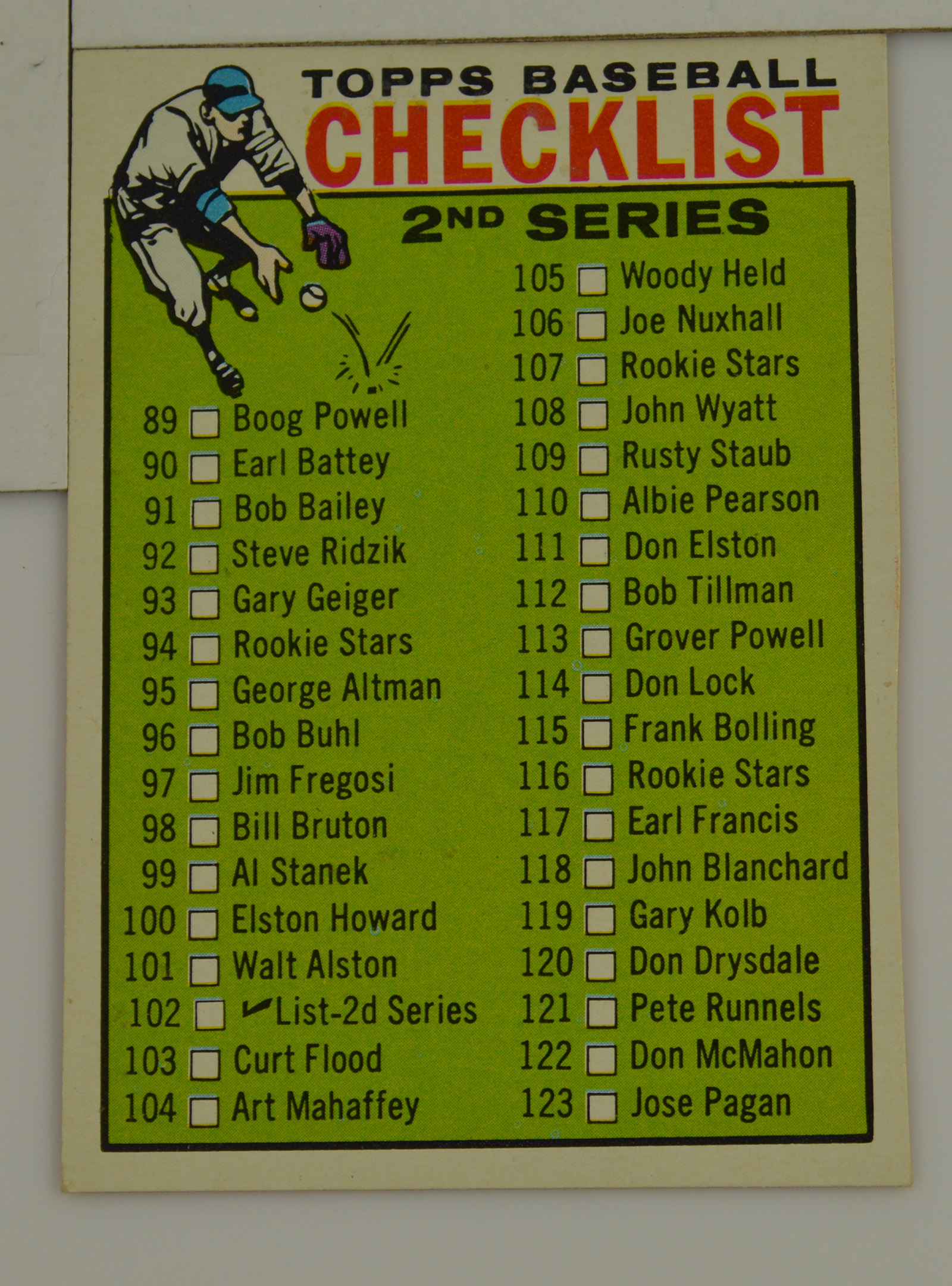1964 2nd Series Baseball Checklist Unmarked Topps #102 | Property Room