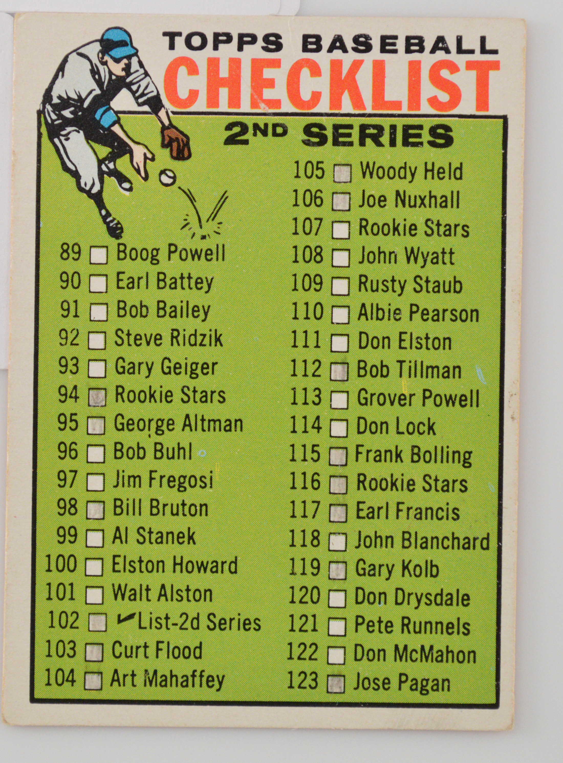 1964 Checklist 2nd Series Topps #102 | Property Room