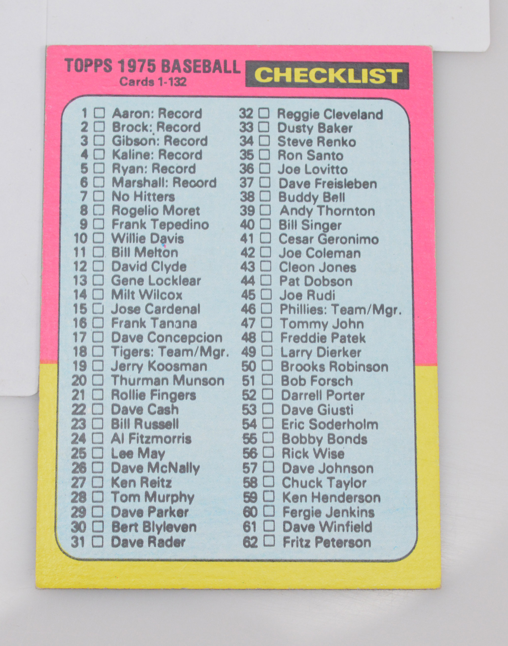 1975 Baseball Checklist Cards 1-132 Mini Topps #126 | Property Room