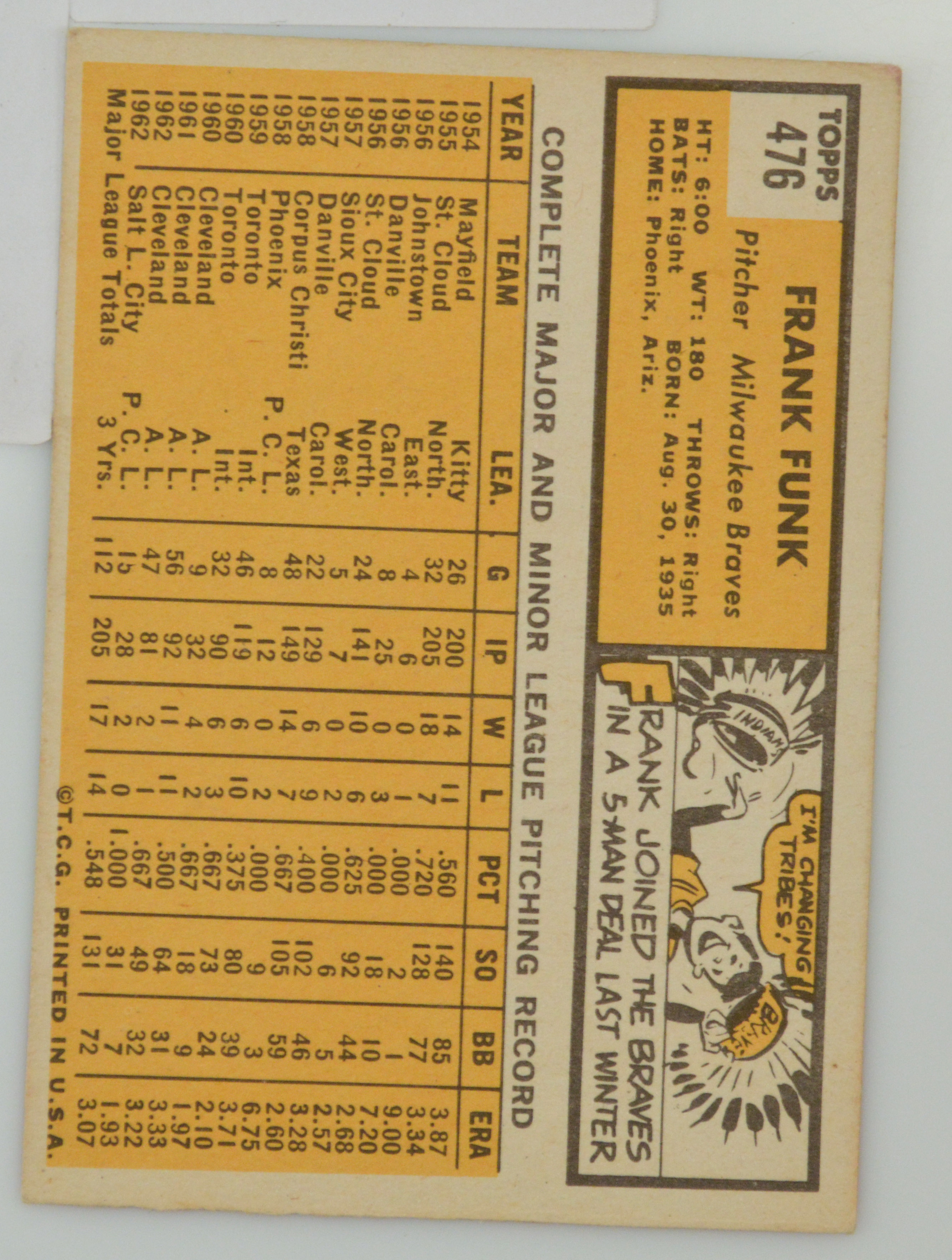 1963 Frank Funk Milwaukee Braves Topps #476 | Property Room