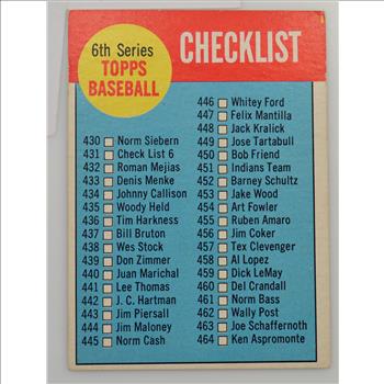 1963 6th Series Baseball Checklist Topps #431 ***Error | Property Room