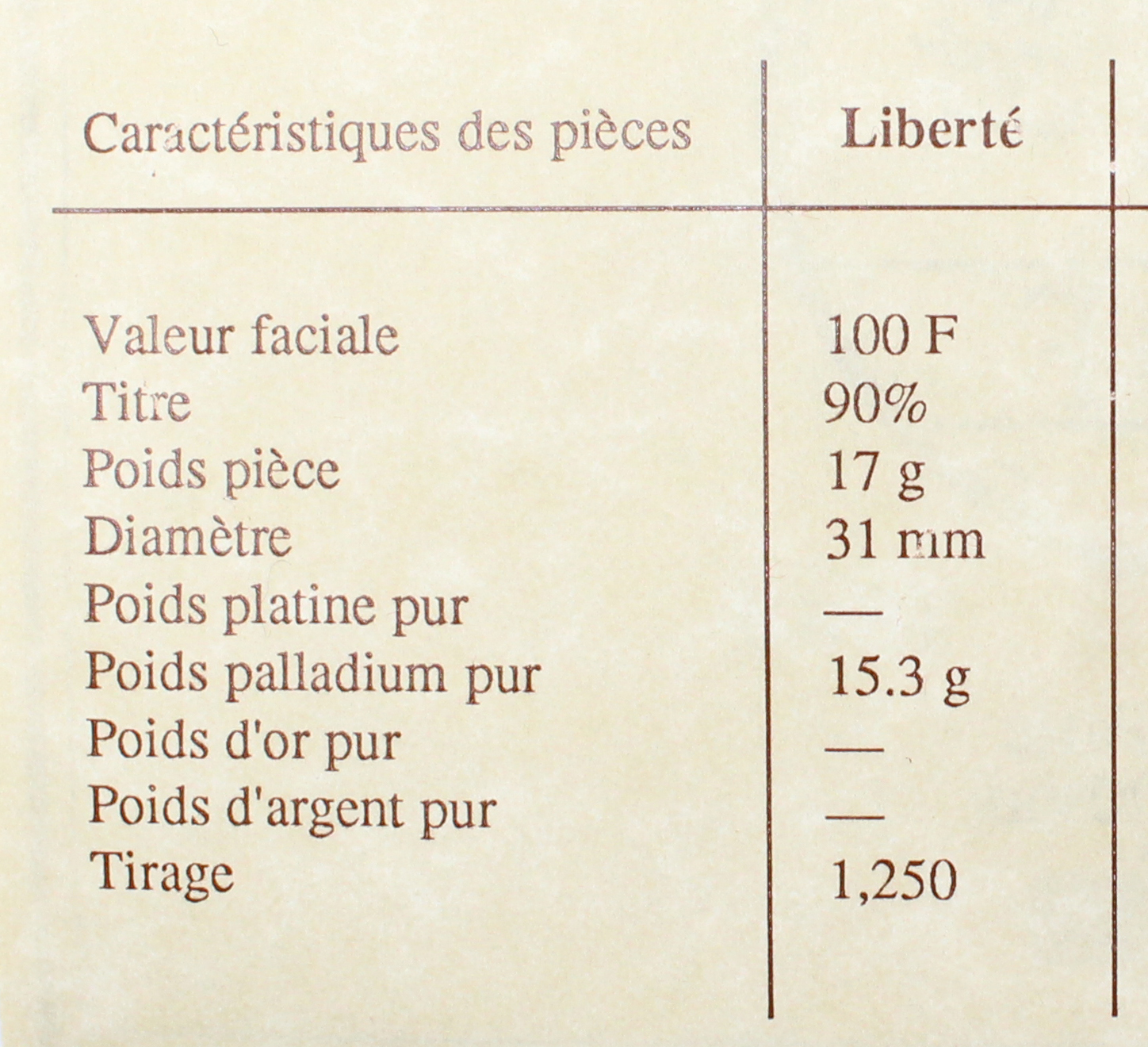 French Palladium Proof 100F Coin 1986 Liberte 17g total weight (130 ...
