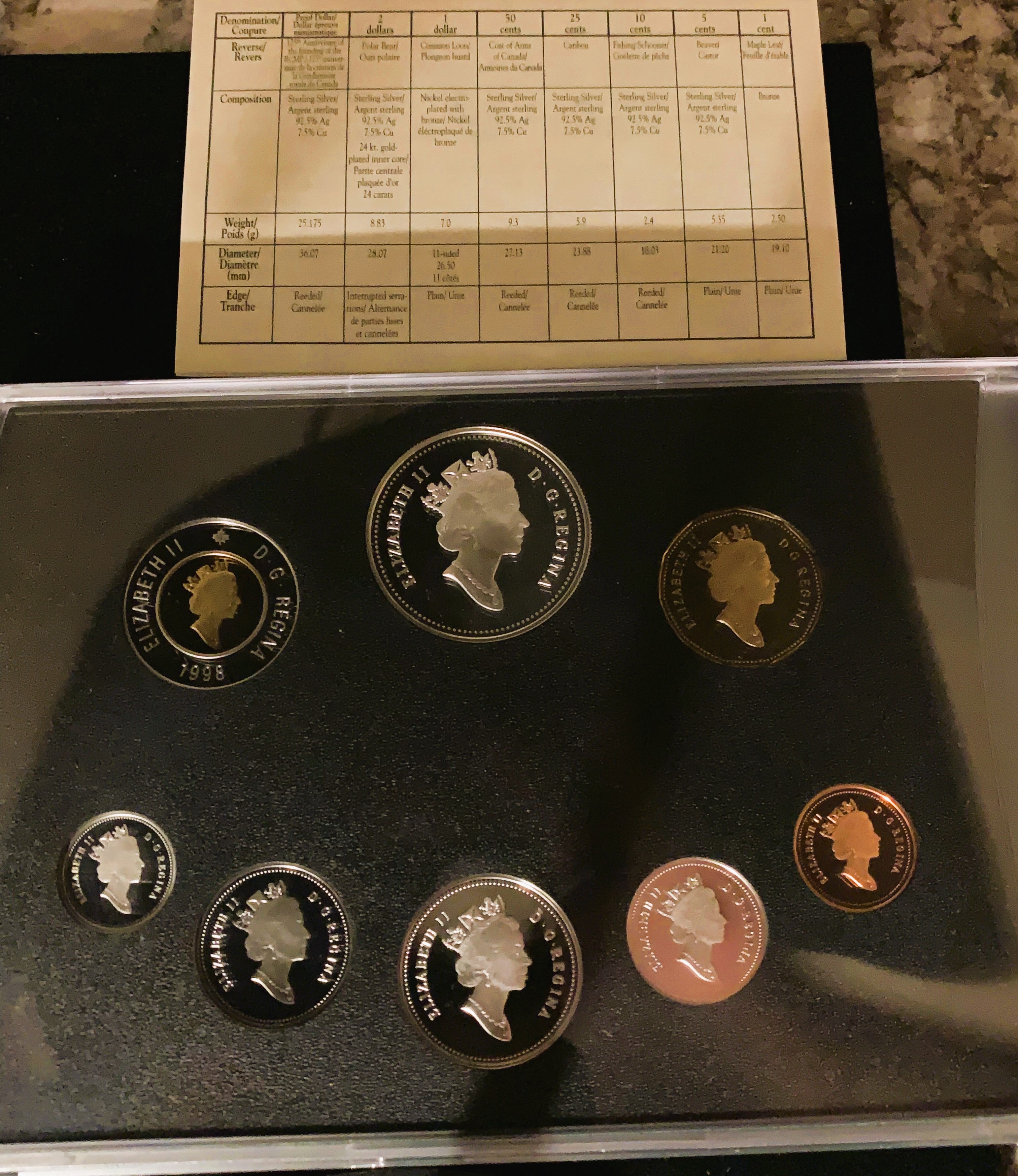 Proof Set Coin Auctions - Page 1 | PropertyRoom.com